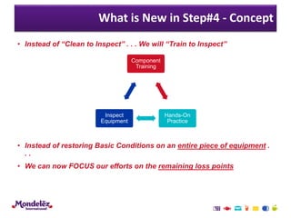 00 AM Step 4 Overview V1.pptx