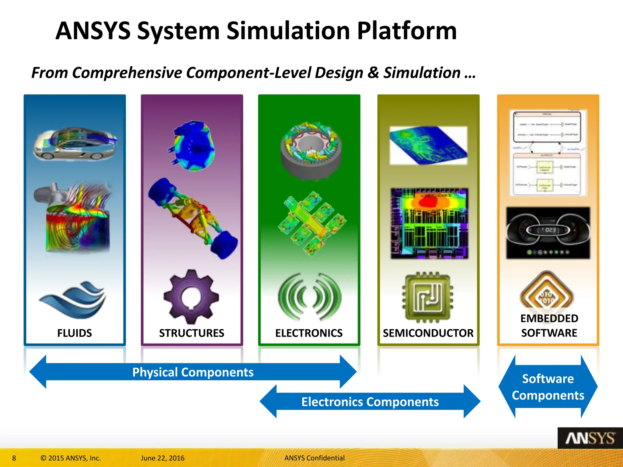 ANSYS technology direction for digital twin.pdf