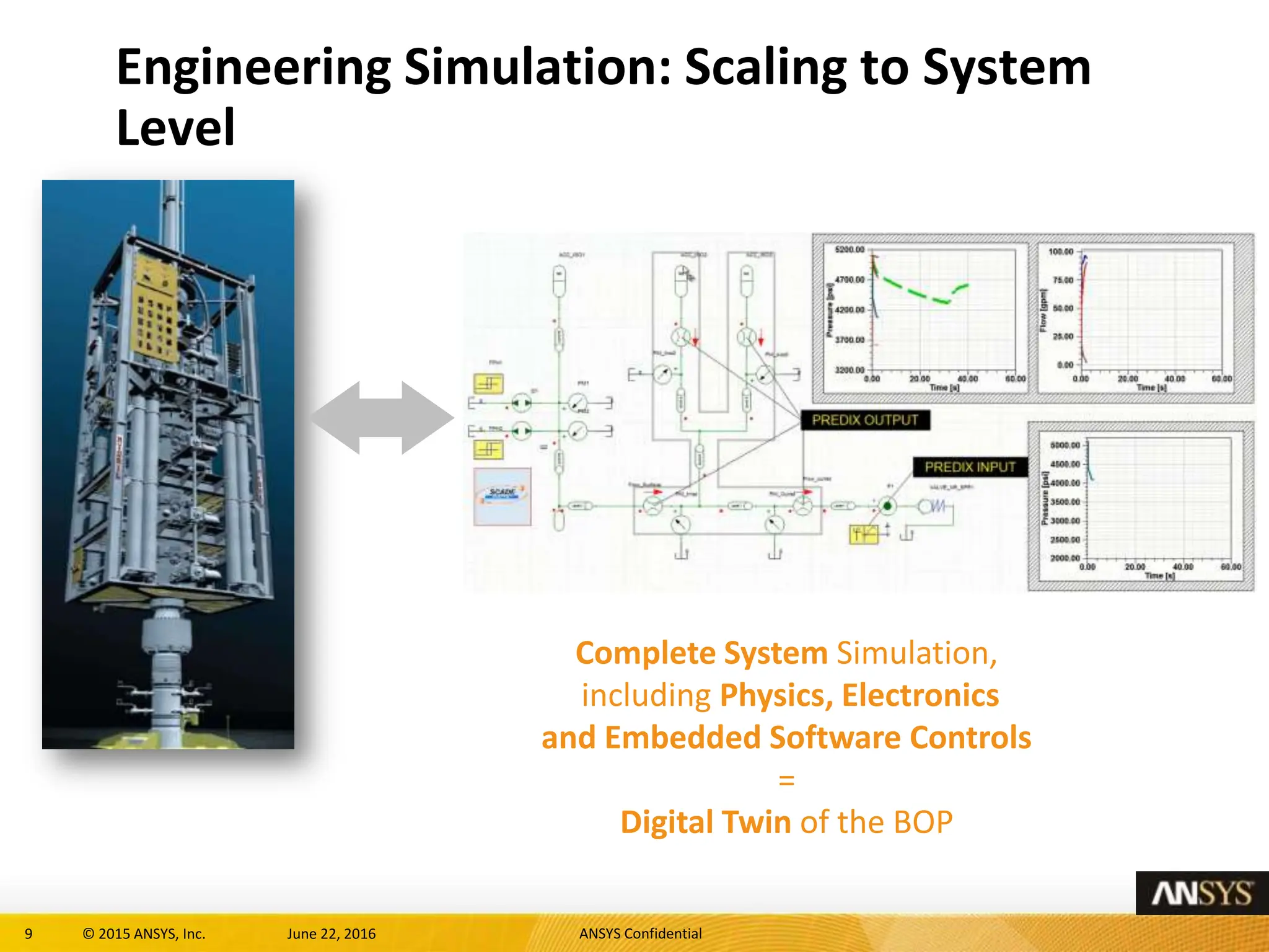 ANSYS technology direction for digital twin.pdf