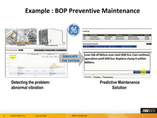 ANSYS technology direction for digital twin.pdf | Technology Industry | Industries