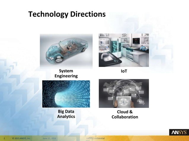 ANSYS technology direction for digital twin.pdf