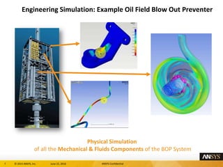 ANSYS technology direction for digital twin.pdf | Technology Industry | Industries