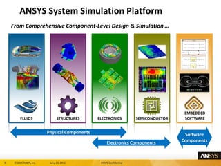 ANSYS technology direction for digital twin.pdf | Technology Industry | Industries
