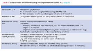 00 antiarrhythmic drug position in recent guidelines samir rafla | PDF