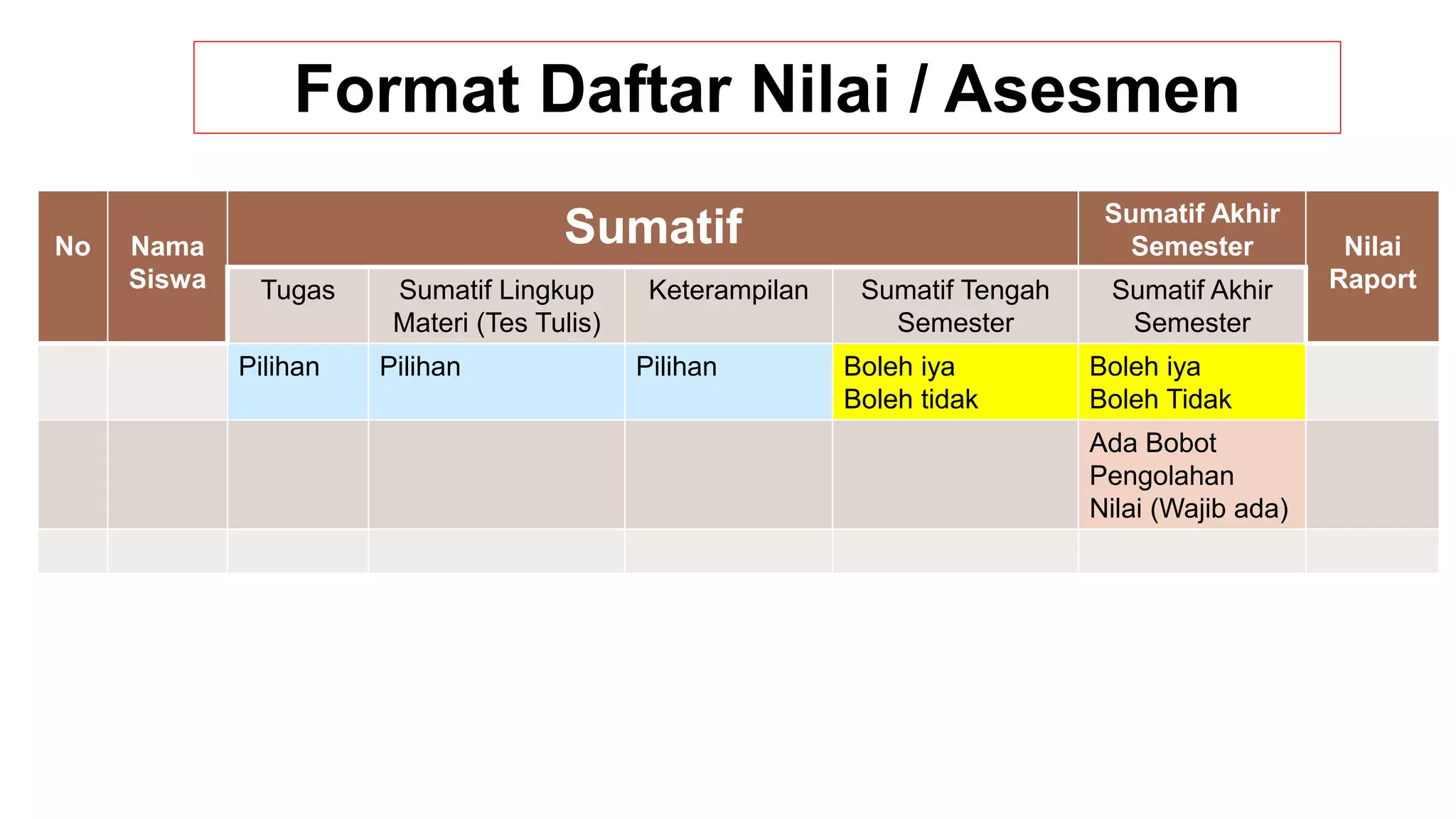 00 Asesmen Kurikulum Merdeka Ringkas .pptx