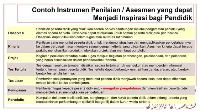 00 Asesmen Kurikulum Merdeka Ringkas .pptx