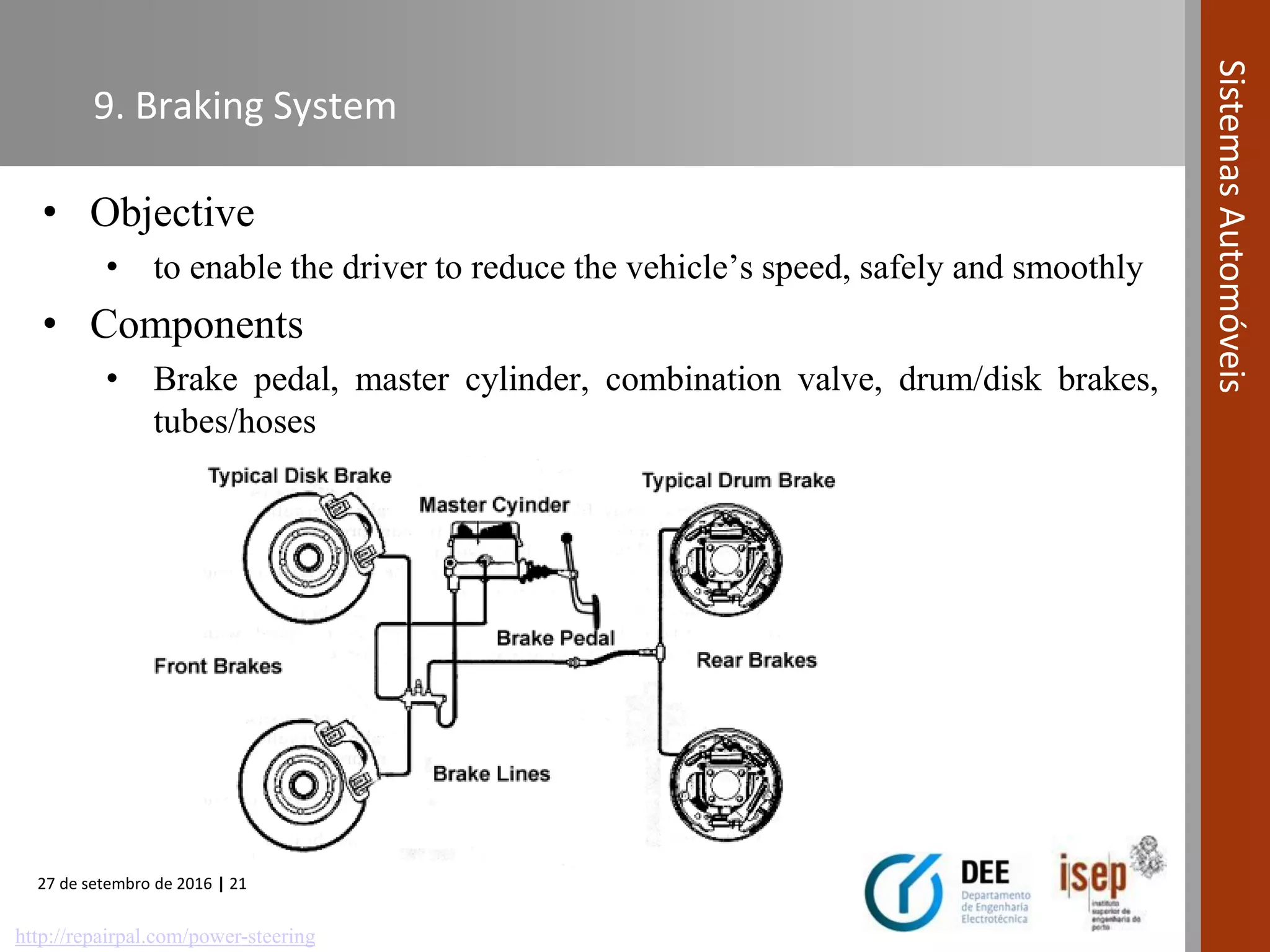 Automotive Systems course (Module 00) - automotive systems overview | PDF