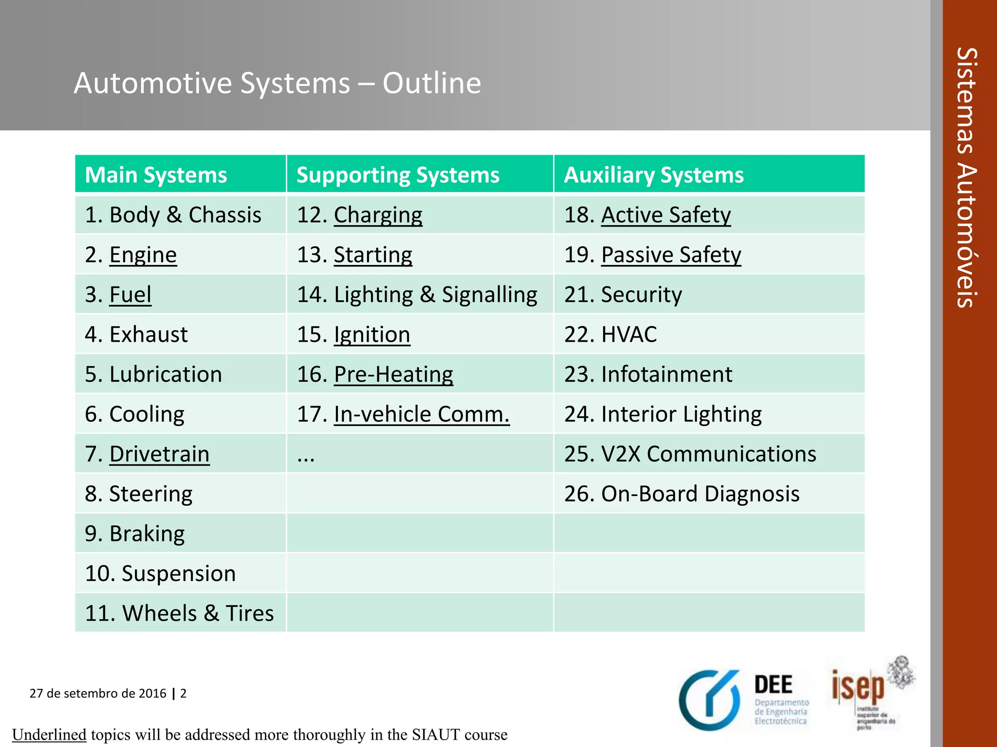 Automotive Systems course (Module 00) - automotive systems overview | PDF