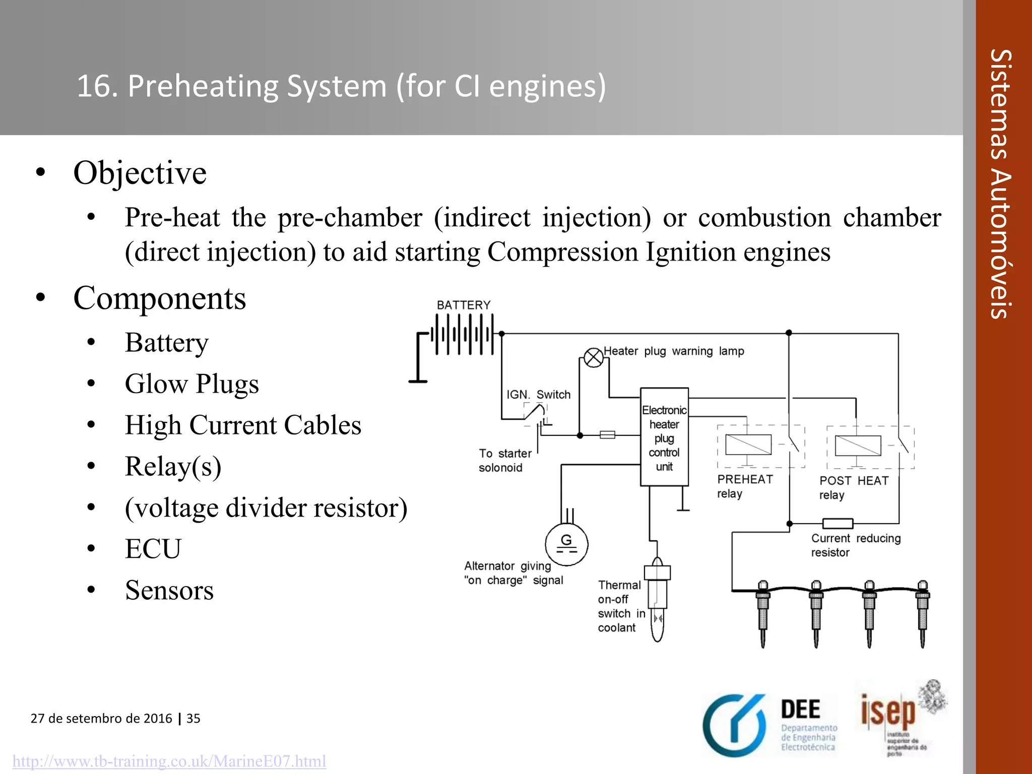 Automotive Systems course (Module 00) - automotive systems overview | PDF