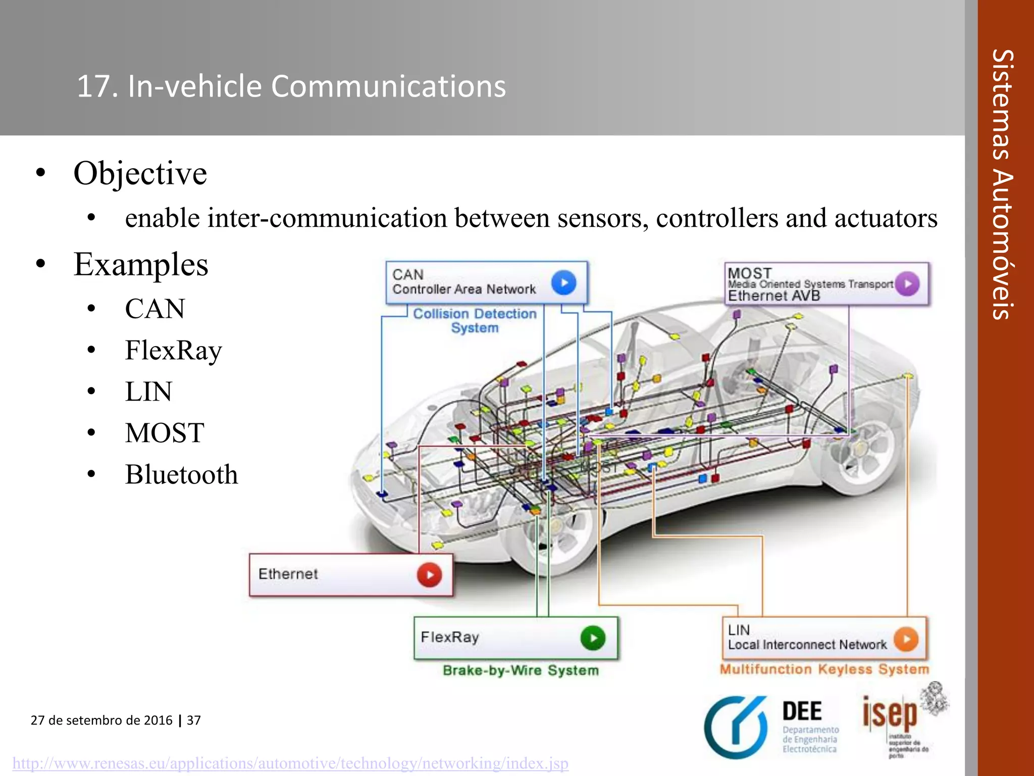 Automotive Systems course (Module 00) - automotive systems overview | PDF