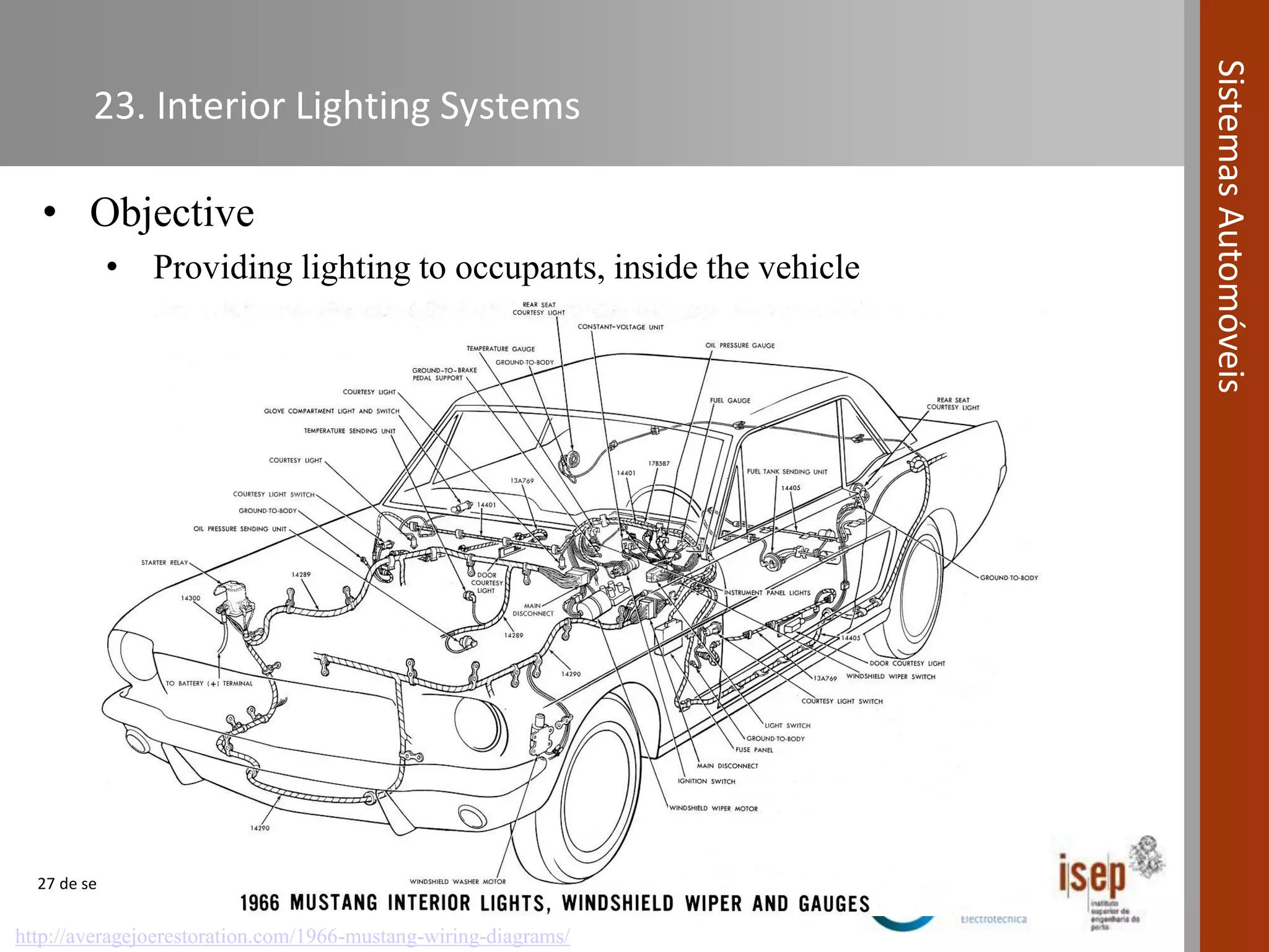 Automotive Systems course (Module 00) - automotive systems overview | PDF