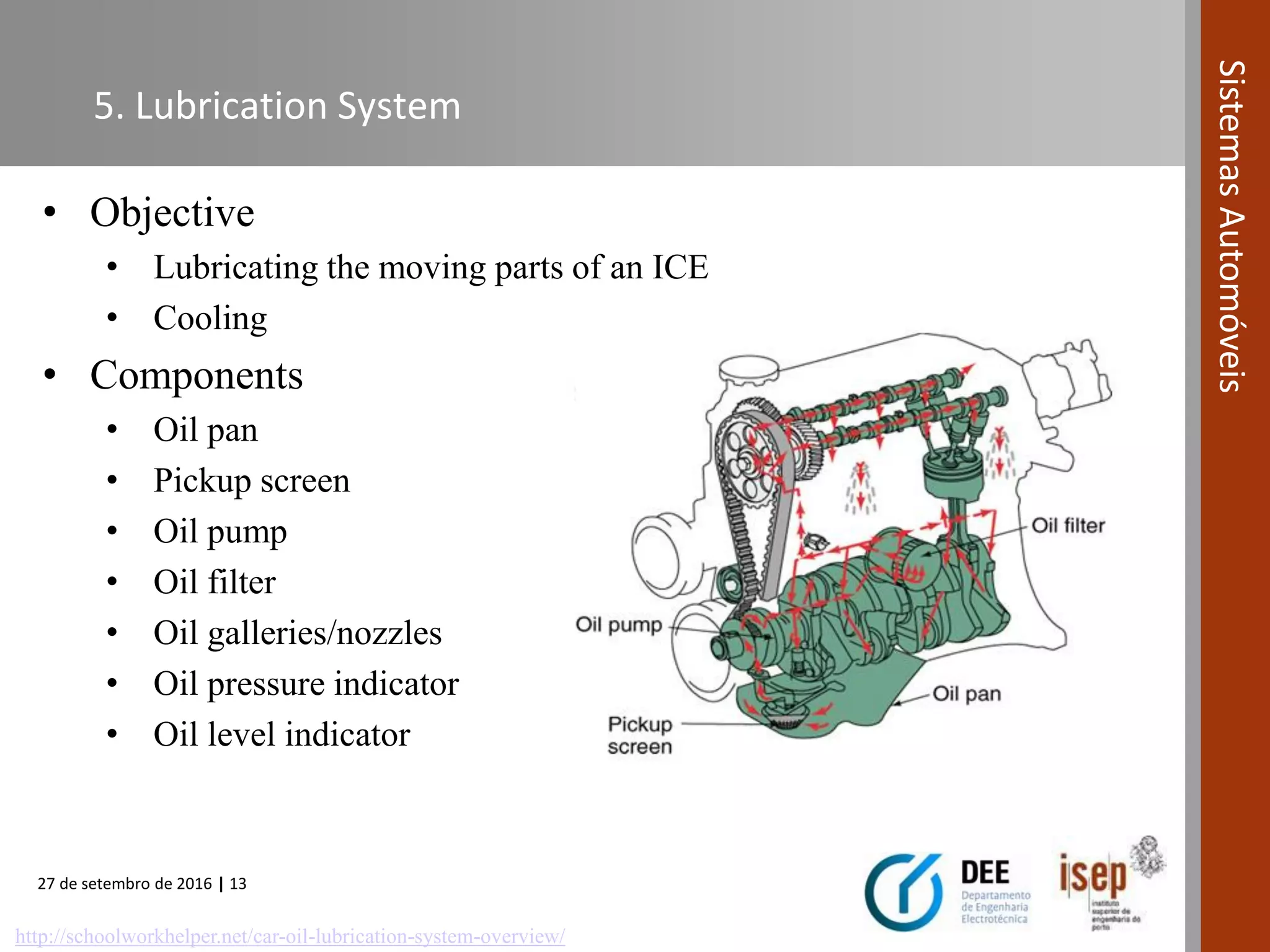 Automotive Systems course (Module 00) - automotive systems overview | PDF