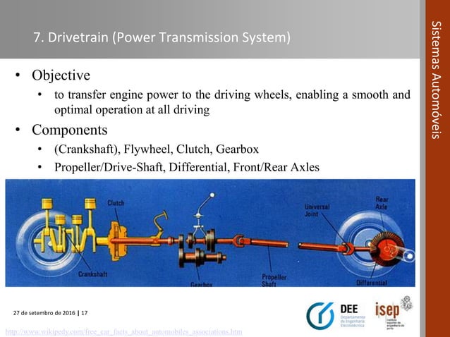Automotive Systems course (Module 00) - automotive systems overview ...