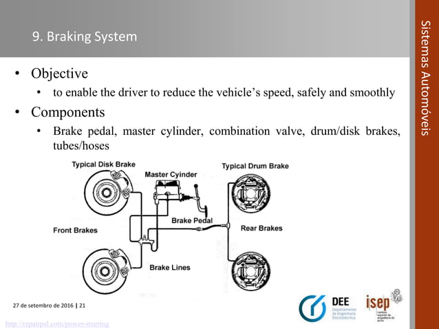 Automotive Systems course (Module 00) - automotive systems overview ...