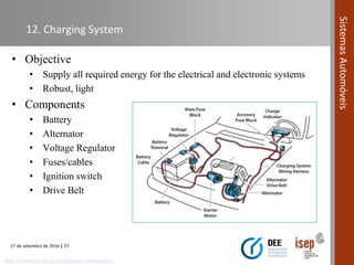 Automotive Systems course (Module 00) - automotive systems overview | PDF