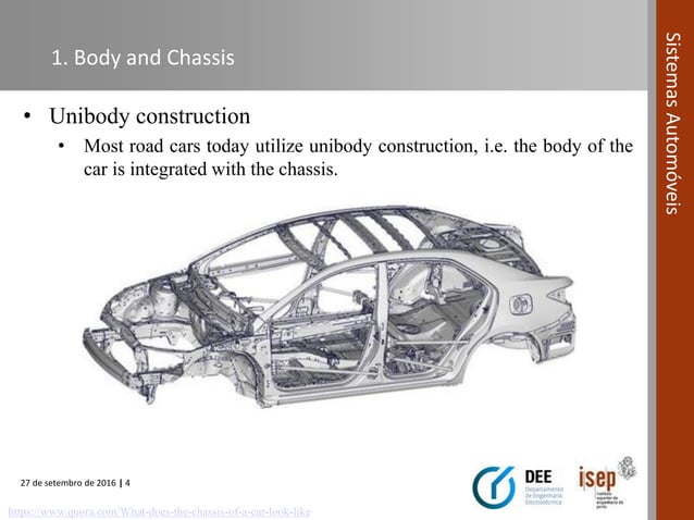 Automotive Systems course (Module 00) - automotive systems overview ...