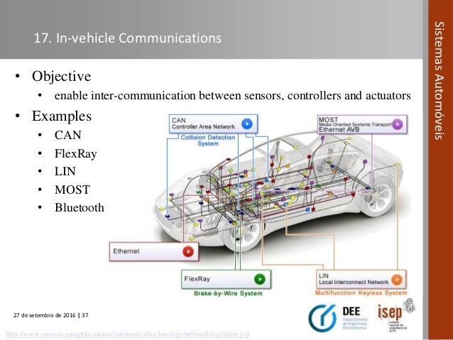 Automotive Systems course (Module 00) - automotive systems overview