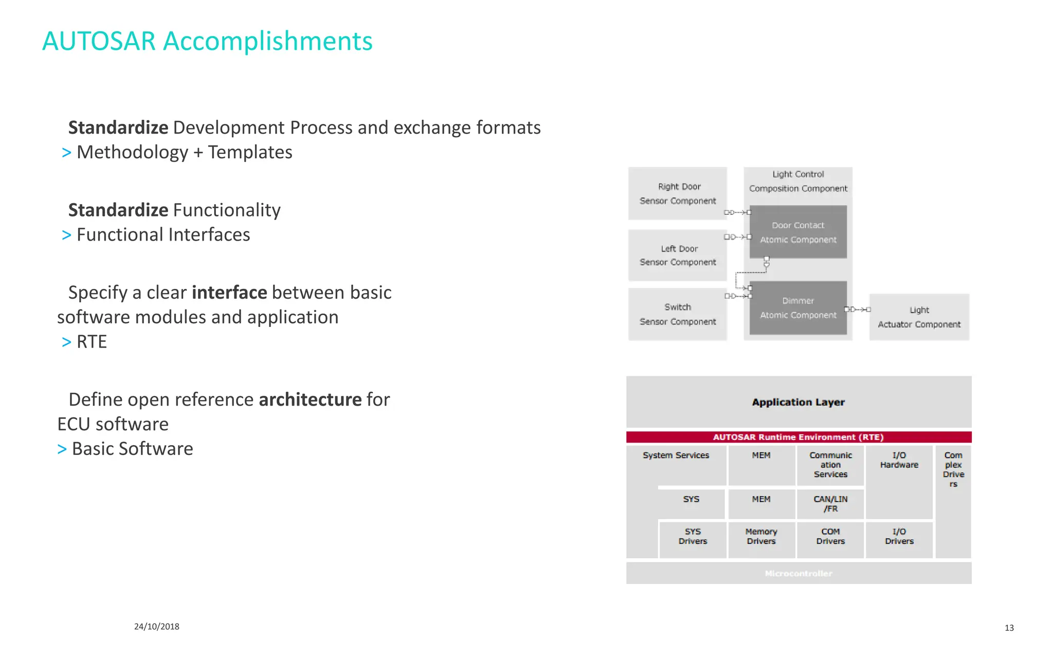 00_AUTOSAR基础知识介绍_AUTOSAR BASIC INTRODUCTION.pdf