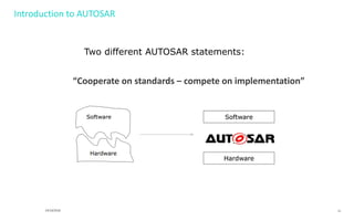 00_AUTOSAR基础知识介绍_AUTOSAR BASIC INTRODUCTION.pdf
