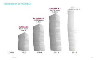 00_AUTOSAR基础知识介绍_AUTOSAR BASIC INTRODUCTION.pdf