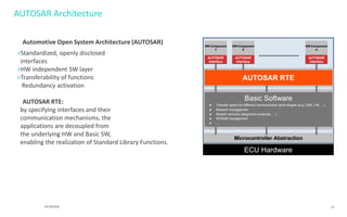 00_AUTOSAR基础知识介绍_AUTOSAR BASIC INTRODUCTION.pdf