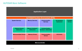 00_AUTOSAR基础知识介绍_AUTOSAR BASIC INTRODUCTION.pdf