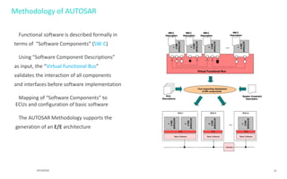 00_AUTOSAR基础知识介绍_AUTOSAR BASIC INTRODUCTION.pdf