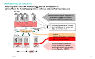 00_AUTOSAR基础知识介绍_AUTOSAR BASIC INTRODUCTION.pdf