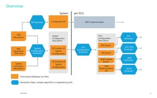 00_AUTOSAR基础知识介绍_AUTOSAR BASIC INTRODUCTION.pdf