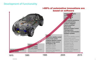 00_AUTOSAR基础知识介绍_AUTOSAR BASIC INTRODUCTION.pdf