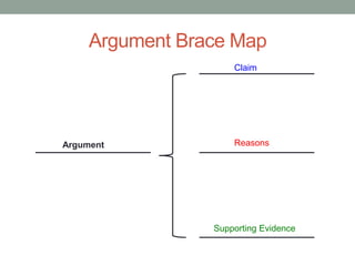 What is an Argument: A Foundation for ELA in the Common Core Era | PPT