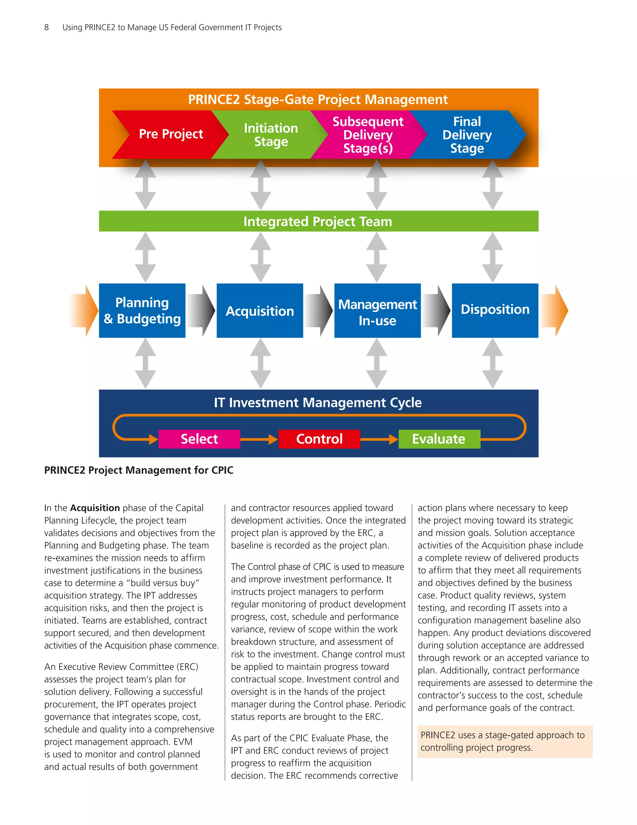 PRINCE2_for_Fed_Gov_Projects | PDF