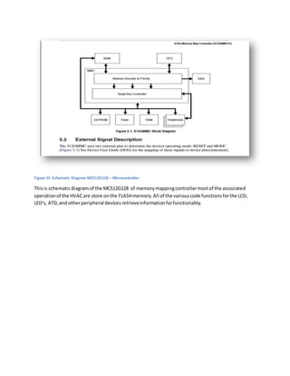 HVAC-CONTROLLER(1)_MANUAL_Final | DOCX
