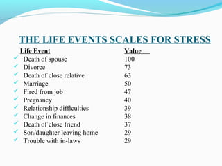 Stress & Sources of Stress | PPT