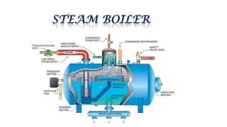 Boiler.pptx