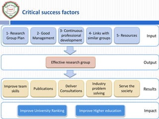 building research team | PPT