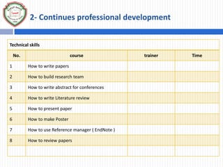 building research team | PDF