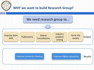 building research team | PDF