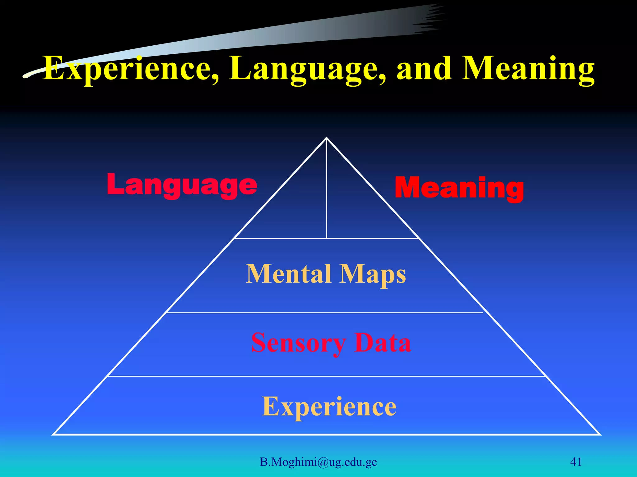 Business Communication - Professor Bahman Moghimi - General Definitions ...