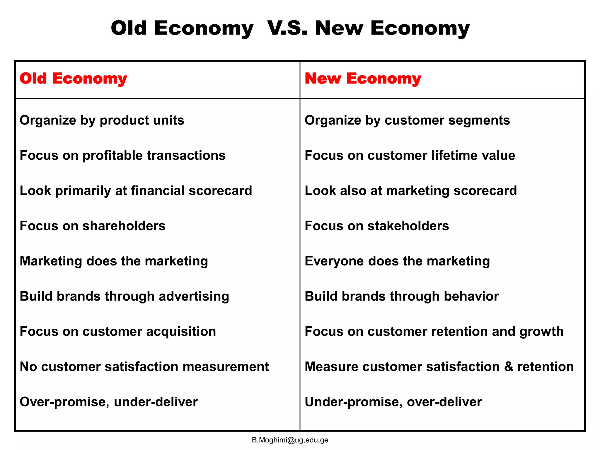 Business Communication - Professor Bahman Moghimi - General Definitions ...
