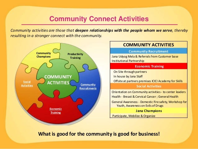 Introduction to Community Connect