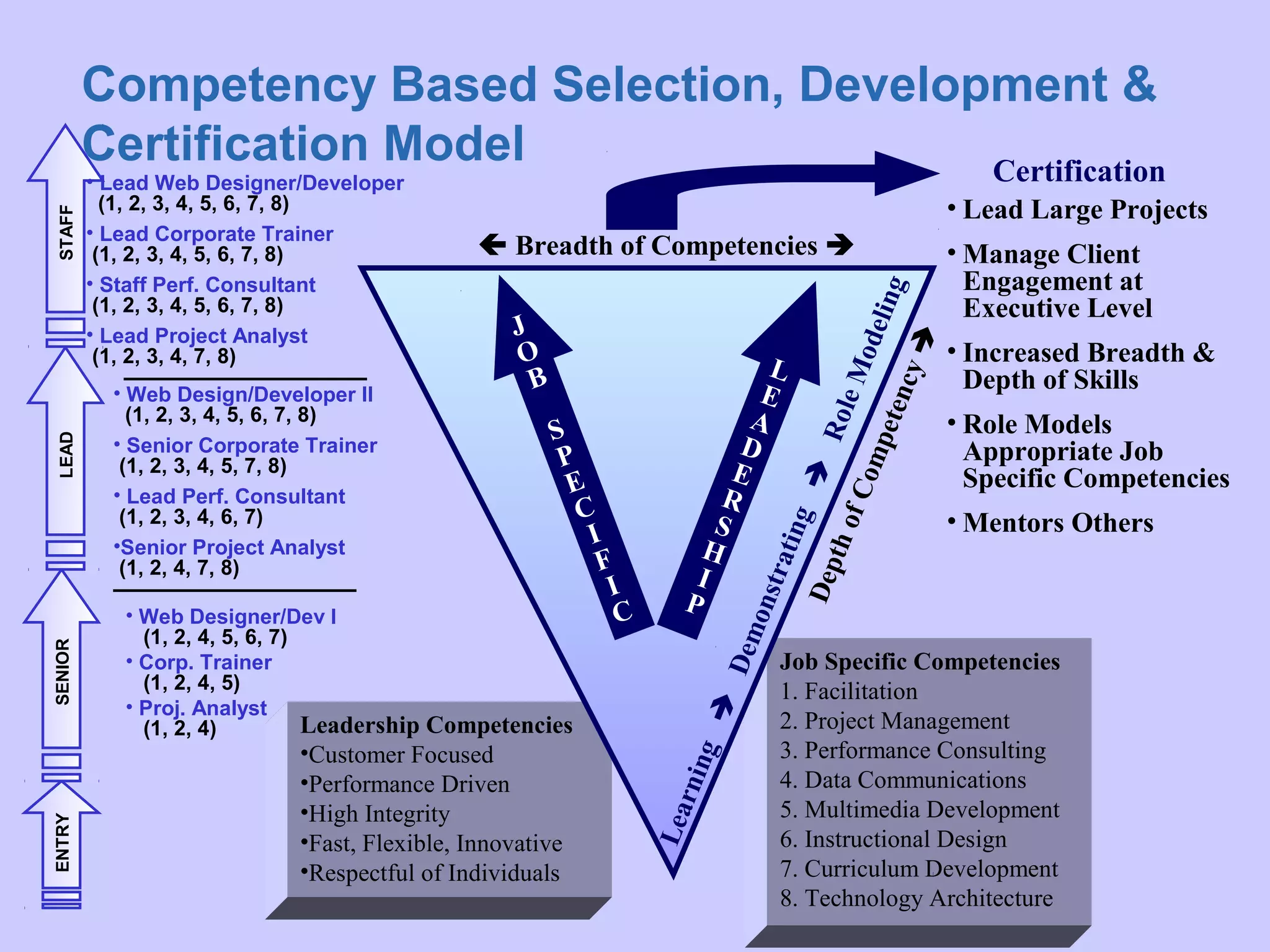 !Certification Process Overview | PPT