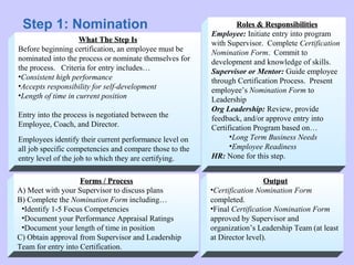 !Certification Process Overview | PPT
