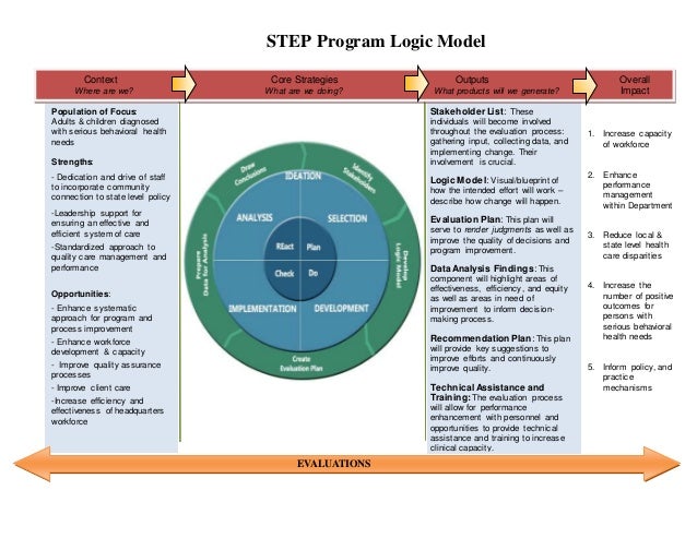 Logic_Model