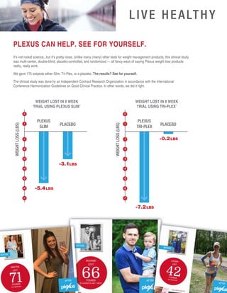 plexus-fall-2016-product-catalog | PDF