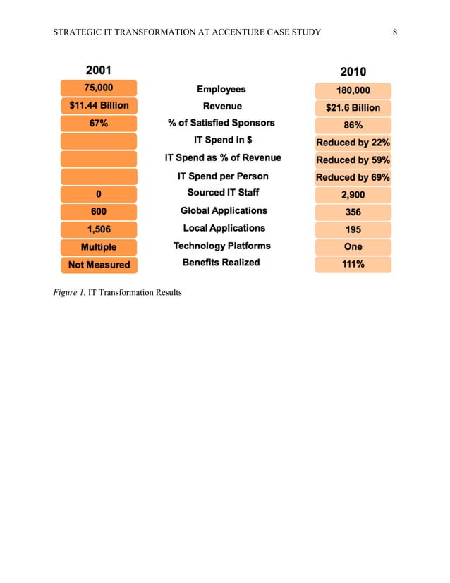 Accenture Case Study - Art Perez MSIS625 | PDF | Free Download