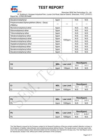 RoHs | PDF