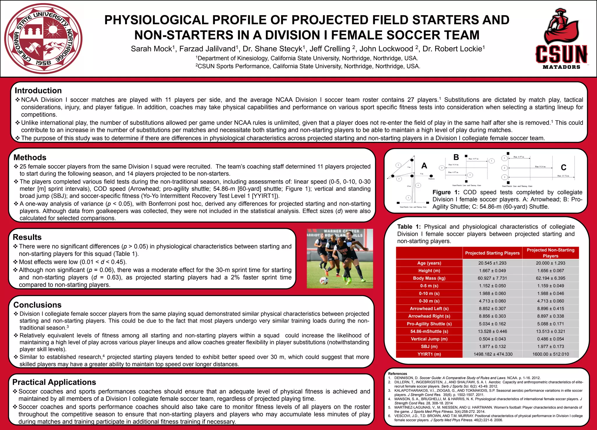 NSCA Poster 2015 | PDF