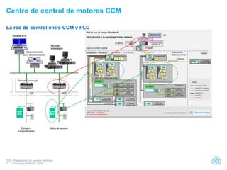 Centro de control de motores_CCM.pptx