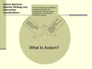 autism wheel power point | PPT